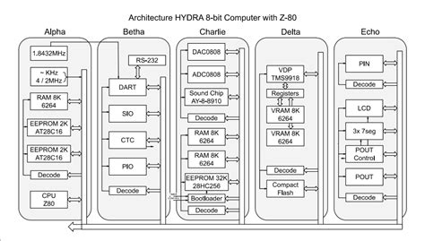 Hydra Z80 Computer — Arquitetura Do Hydra Computador Com Z80 Cada