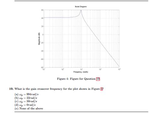 solved what is the gain crossover frequency for the plot