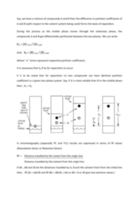 Solution Chromatographic Techniques Basic Principle Classification