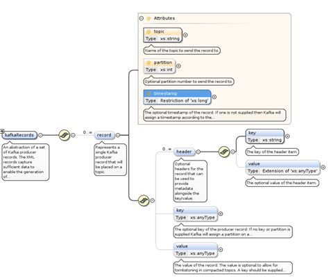 Replace Kafka Pipeline Filters With A Single One That Relies On A