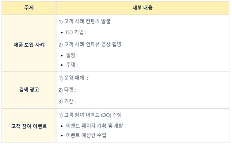Confluence로 상황 별 회의록 작성하는 방법 템플릿 모음 공유