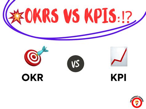 Week 60 OKRs Vs KPIs What S The Difference And When To Use Each