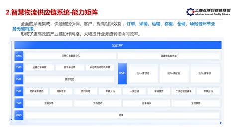基于工业互联网平台智能制造方案【工业互联网甄选联盟】 ineuos工业互联网系统 博客园