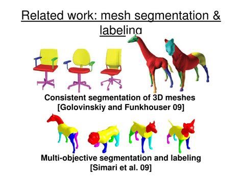 Ppt Learning 3d Mesh Segmentation And Labeling Powerpoint Presentation Id411964