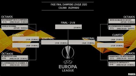 Tabla Europa League Vanessa Website