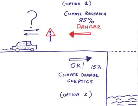 The Most Convincing Scientific Graph You Will Ever See Sanjosegreenhome