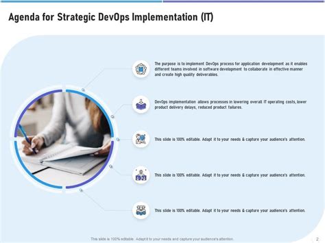 Strategic Devops Implementation It Powerpoint Presentation Slides Presentation Graphics