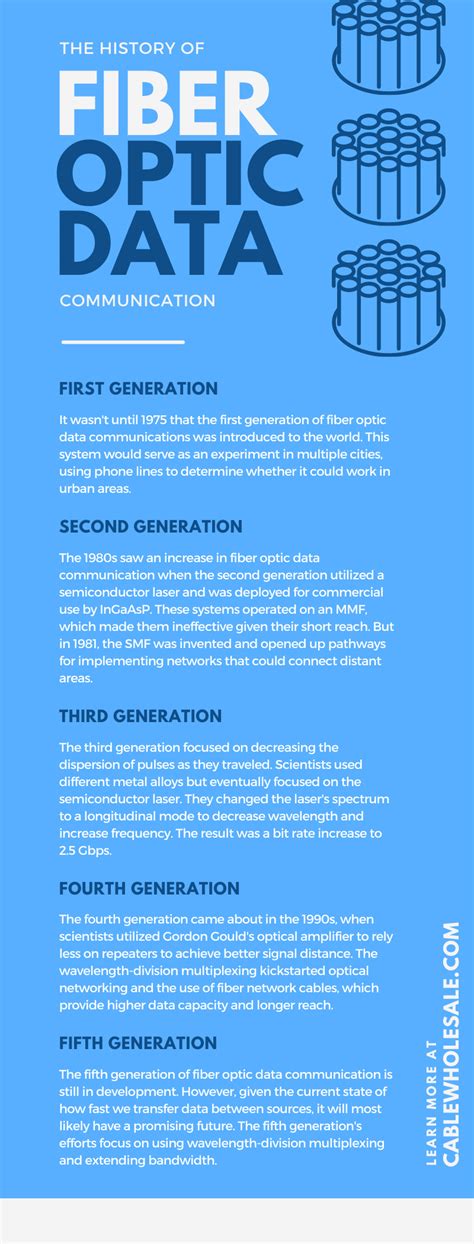 The History Of Fiber Optic Data Communication Cws Blog