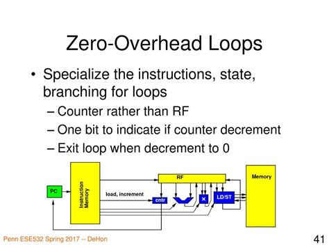 Ese532 System On A Chip Architecture Ppt Download
