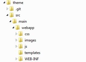 Liferay Theming Instant Deploy Mit Gulp Computerhalbwissen