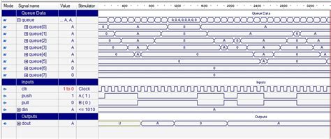 vhdl programming design of 8 nibble queue using behavior modeling