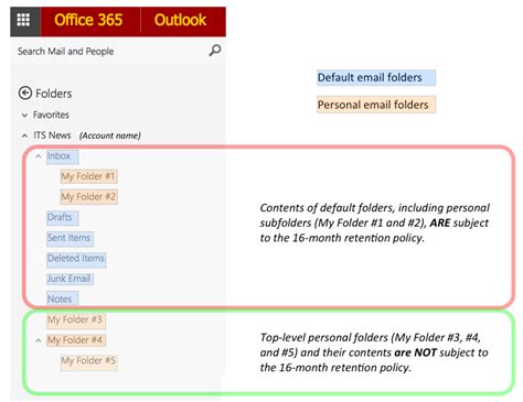How To Default Vs Personal Email Folders Usc Information Technology
