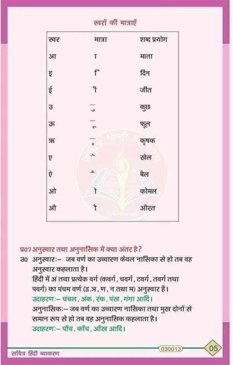 Ram E Gurukul Ram E Gurukul Added A New Photo