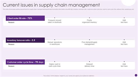 Current Issues In Supply Chain Management Deploying Automation To Enhance Sample Pdf