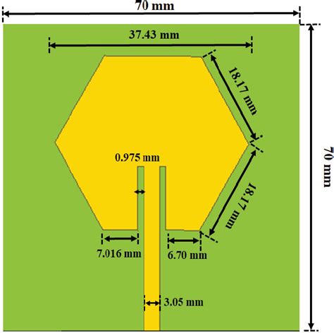 Figure 1 From Design Of Miniatured Hexagonal Antenna For Rfid Applications Semantic Scholar
