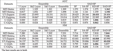 Table Vi From Simple Primitives With Feasibility And Contextuality
