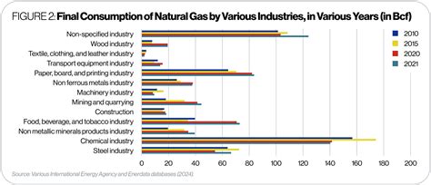 Thumbnail Cec Energy Perspective Apr2024 Figure2 Graph 1 Canadian