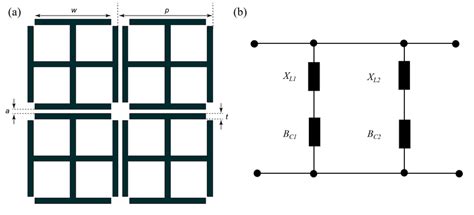 A Schematic Representation Of A Arrangement Of Unit Cells In Download Scientific