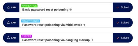 Aniket Das On Linkedin Done With Few Host Header Attack Labs From