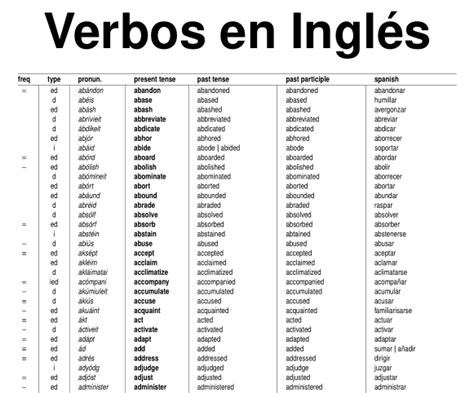 Lista De Verbos Regulares E Irregulares En Inglés Más De 1200 Didactalia Material Educativo