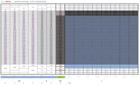 一篇文章彻底搞定西门子plc存储器精华知识（图文并茂，良心整理）