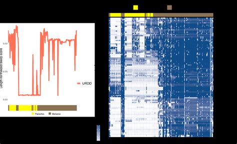 Local Trait Loss A Example Of A Trait Loss Protein Profile Smoothed Download Scientific