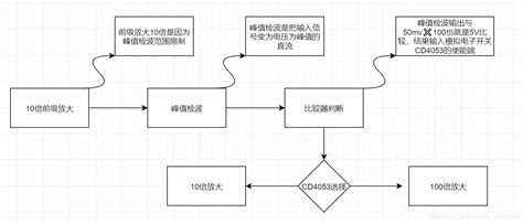 自适应音频电压放大器 用运放设计一个放大100倍的放大电路 Csdn博客