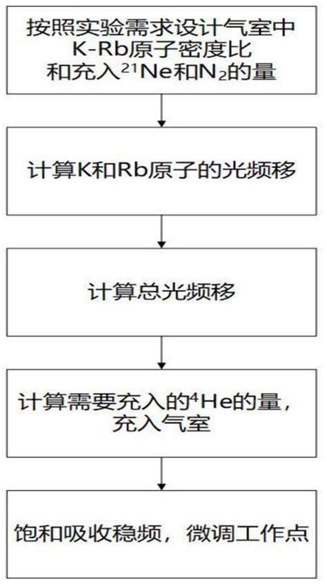 Mixed Optical Frequency Shift Closed Loop Suppression Method Based On Atom Collision Eureka