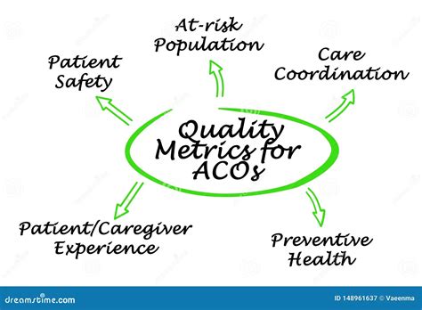 5 Quality Metrics That Let You Know Your Automation Is Successful Or Not