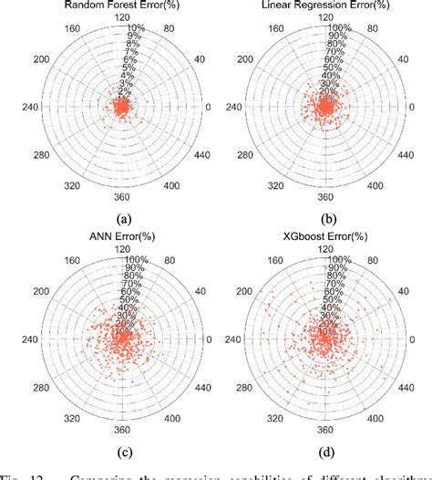 Figure 12 From A Homogenized Fem Data Driven Model For Calculating Leakage Inductance Of High