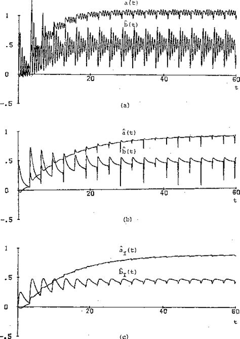 Figure 2 From Consideration On Robustness Of Continuous Time Adaptive