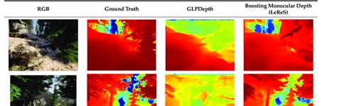 Depth Maps From Glpdepth And Boosting Monocular Depth Leres Download Scientific Diagram