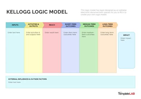 19 Fillable Logic Model Templates And Examples Word Powerpoint