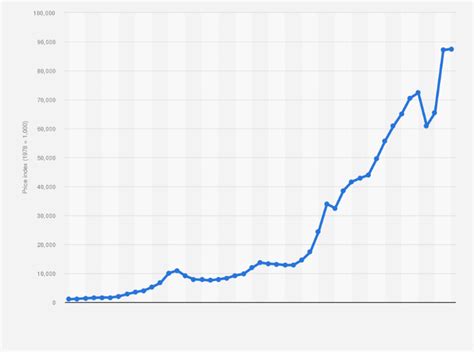 8th Pay Commission Salary Revision Expected Increase Fitment Factor And Pay Matrix Guaranteed