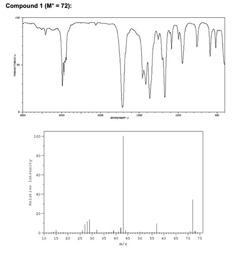 solved please help use the set of spectral data attached to