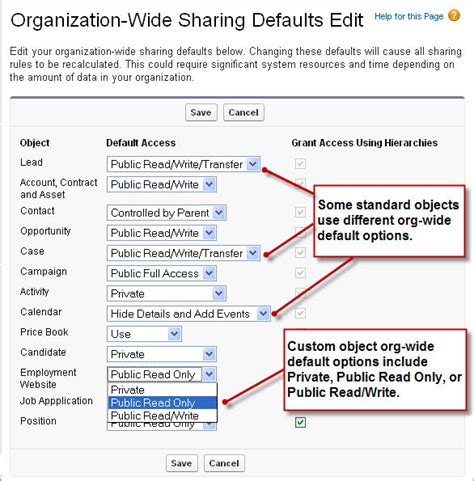 record level access in salesforce