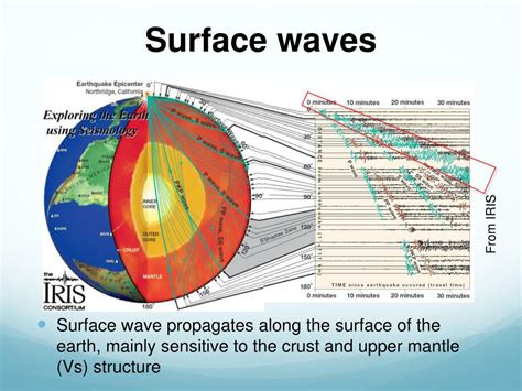 Ppt Surface Wave Tomography ： 1 Dispersion Or Phase Based Approaches