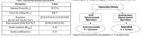 Figure 1 From Simulation Of Digitalized Power System Using Pmu And