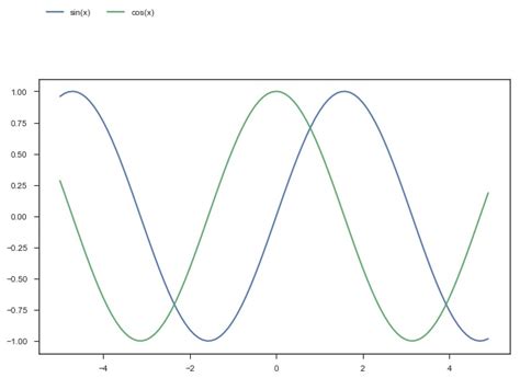 Matplotlib Why Is The Legend Not Present In The Generated Image If I