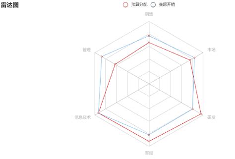 【数据可视化】第五章—— 基于pyecharts的数据可视化pyecharts数据可视化 Csdn博客