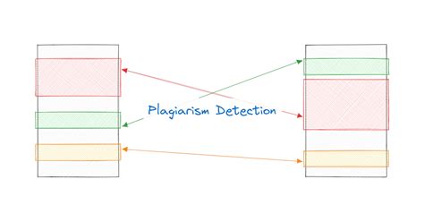 Plagiarism Detection Is Here Toph Blog