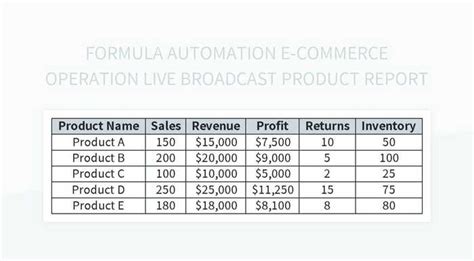 formula automation e commerce operation live broadcast product report