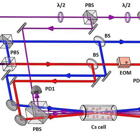The Experimental Set Up Bs Beam Splitter Pbs Polarization Beam Download Scientific Diagram