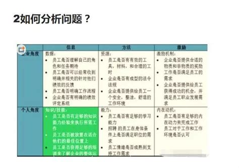 资料掌握最新培训需求访谈六步法，成为业务顾问！凤凰网