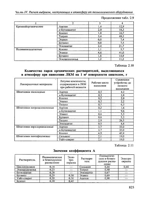 Количество паров органических растворителей выделяющихся в атмосферу
