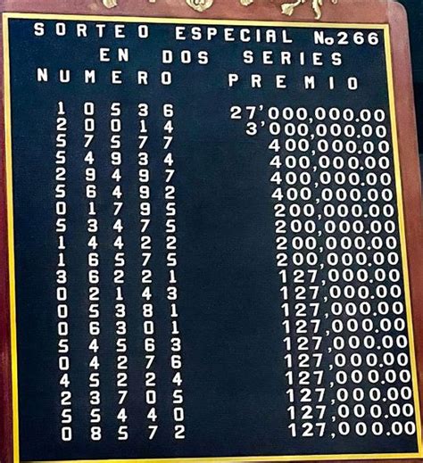 ¿qué Número De Lotería Cayó El Martes Svobodnaya