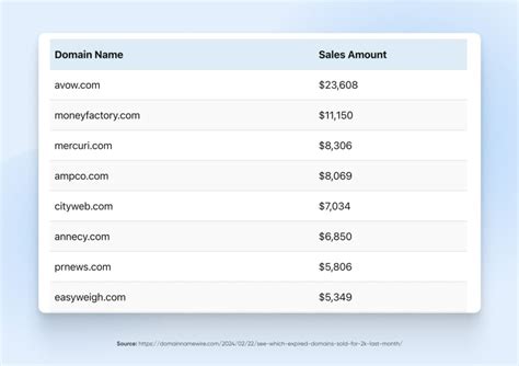 How To Value Your Domain Name DreamHost