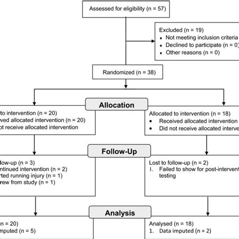 Examples Of How Mediating And Moderating Variables Explain The