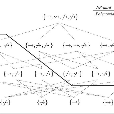 Precedence Graphs For The Examples In Section 4 Download Scientific Diagram