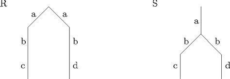 Figure 72 From An Object Oriented Approach To Formal Specification